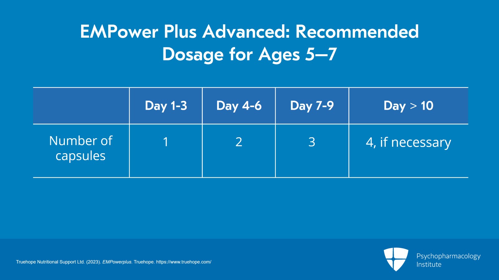 Dosing EMPowerplus Advanced and Daily Essential Nutrients ...